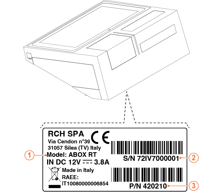 ASSO RT - RCH Support