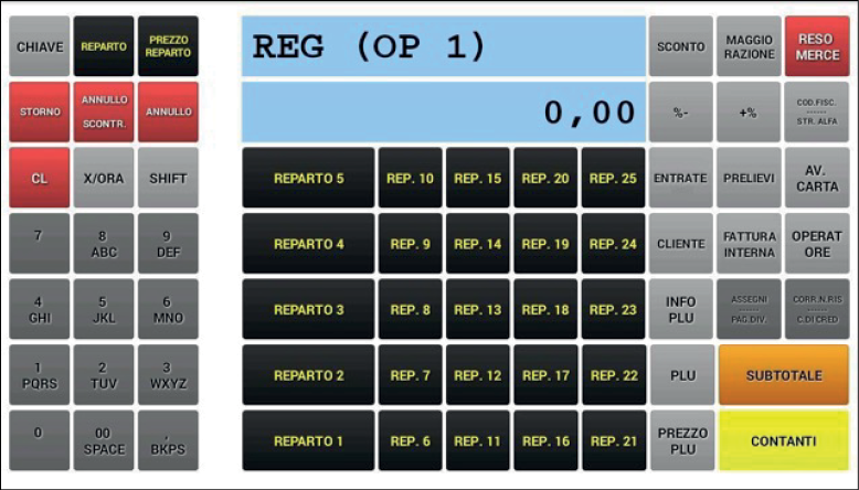 Operatività - RCH Support