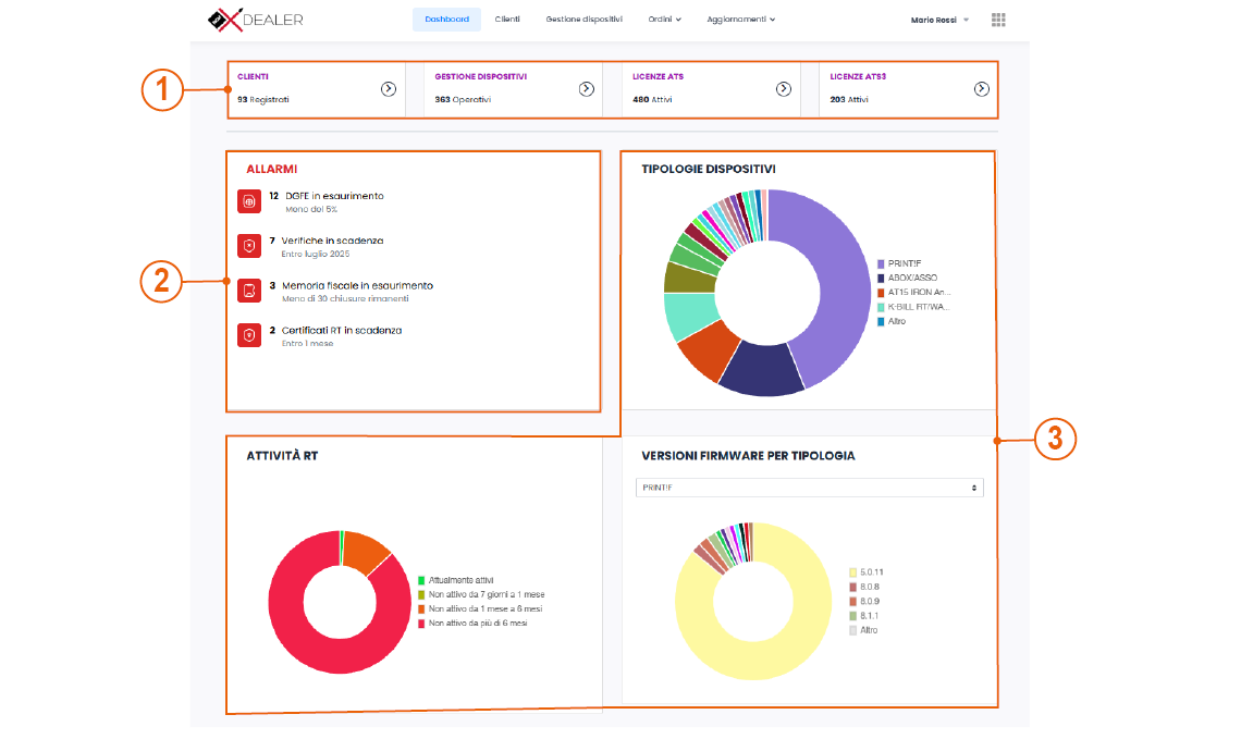 Pagina Dashboard - RCH Support